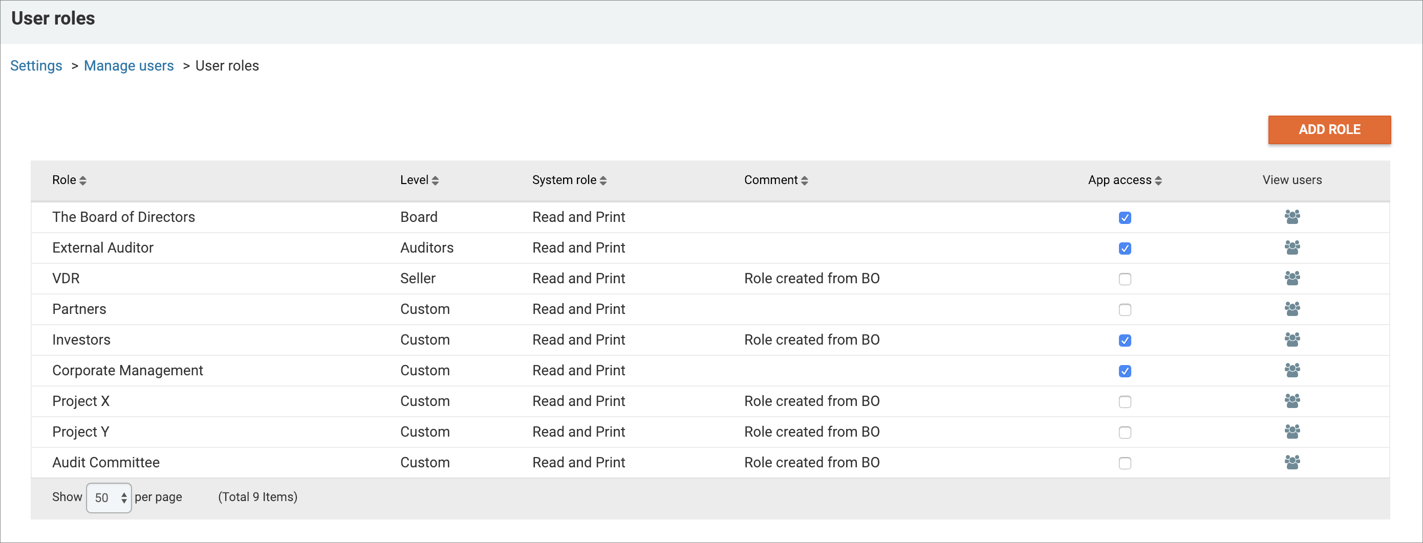 User roles – Admincontrol Help Centre